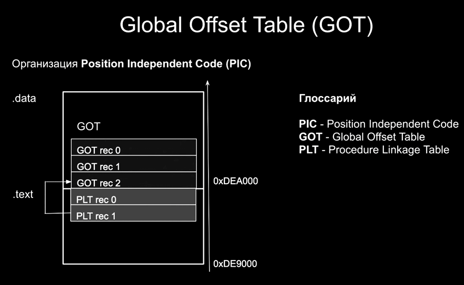 [翻译] C++ 的 thread_local 访问模型 | Caturra's Blog