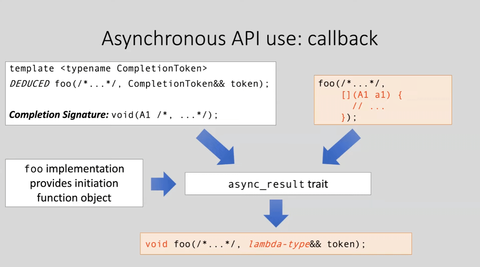 [翻译] 为什么 C++20 是最 awesome 的网络编程语言 | Caturra's Blog